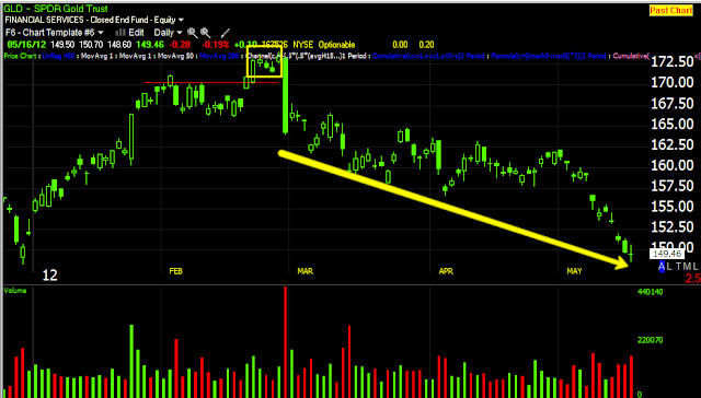 Understanding the Head Fake Move Part 2 - Wolf On Wall Street Trade