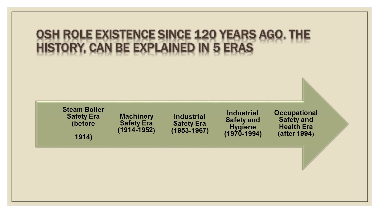 Occupational Safety and Health: Introduction to occupational safety and ...