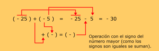 Matemáticas CEUJA Tercero: OPERACIONES CON SIGNOS