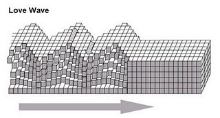 FisICa........: LaS ONdaS
