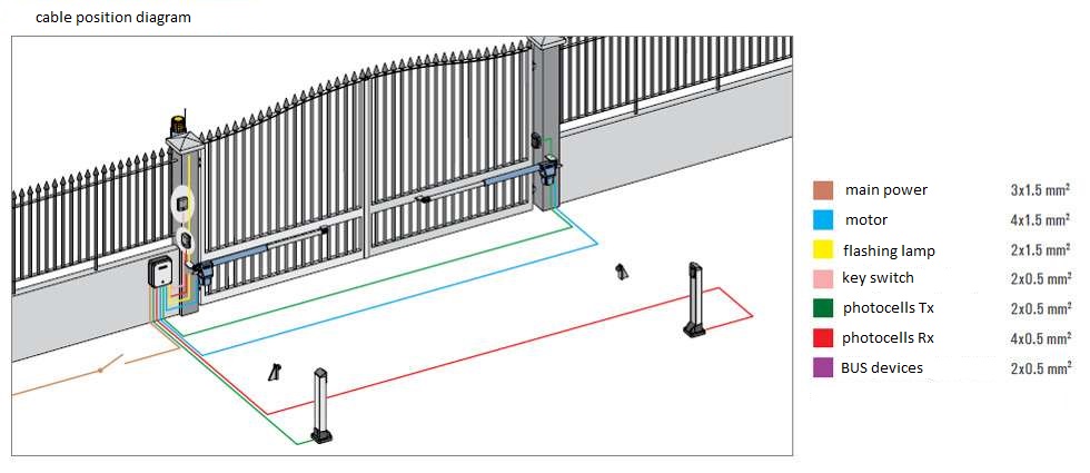Automatic electric gates: Automatic gates, electric gates- all you need ...