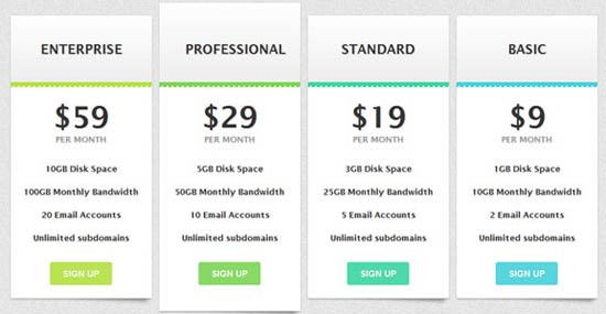 15 tablas de diseño mediante CSS ~ WorldjamBlog