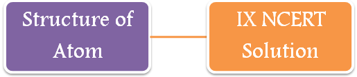 CHEMISTRY ADDA: 9th Class NCERT Solution Chapter: Structure of Atom