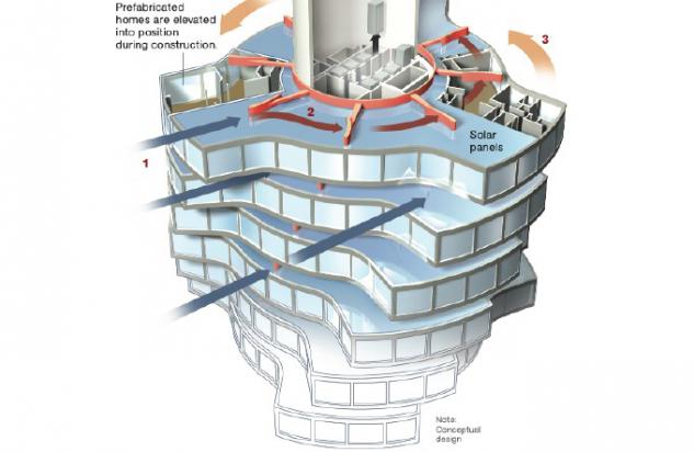 Une curiosité de qualité: Dynamic tower