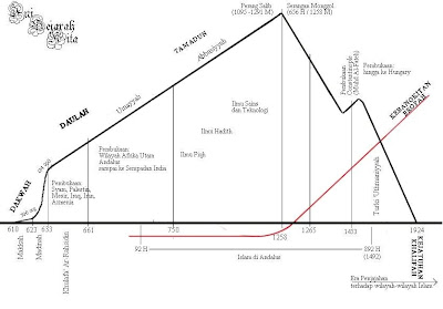 Serikandi Ilahi: Ini Sejarah Kita