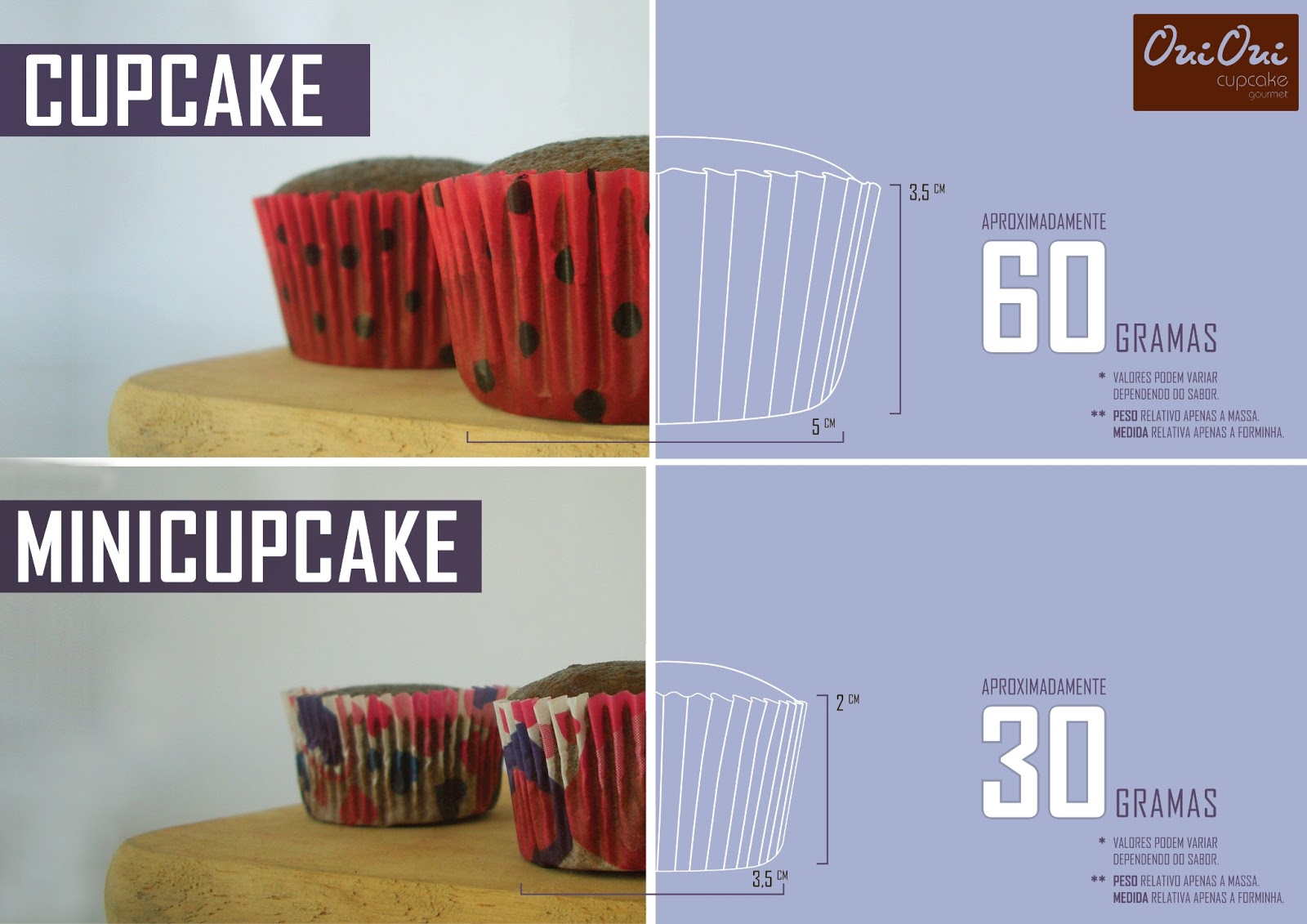 Oui Oui Pâtisserie: ANATOMIA DO SEU CUPCAKE