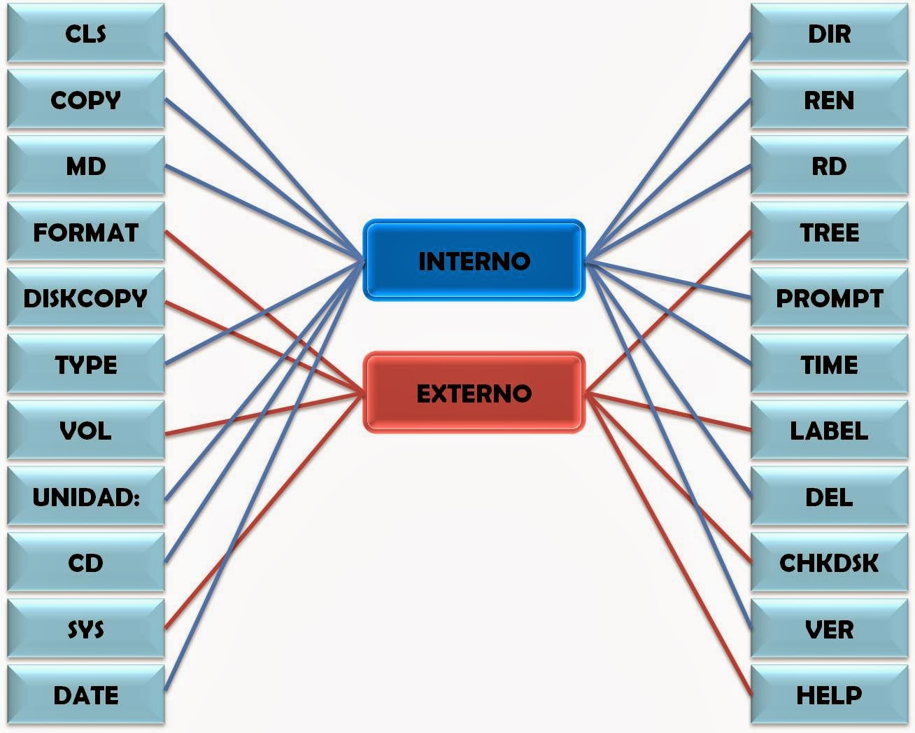 Práctica 11 Informática