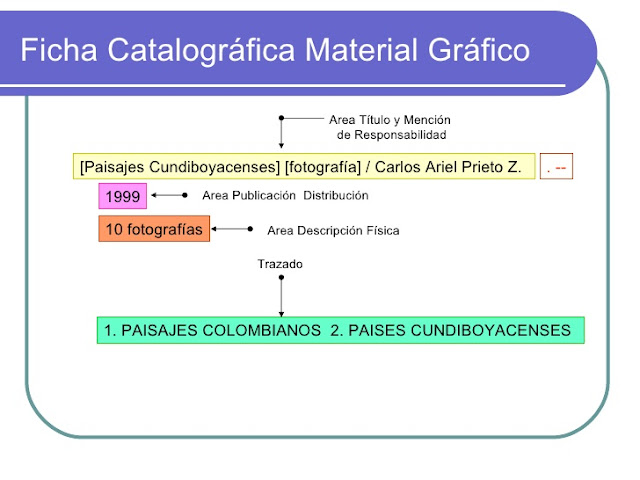 Un blog para TIC: Fichas catalográficas
