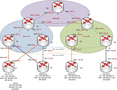 MPLS LAB for experiment.