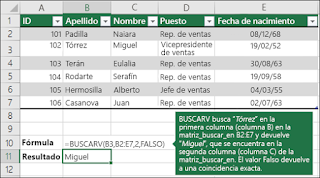 BLOG ACADÉMICO: Principales formulas para contabilidad que existen en ...