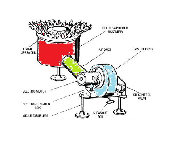 An Introduction To Oil Burners For Heating Systems