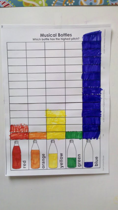 Teachery Tidbits: What Do You Hear?