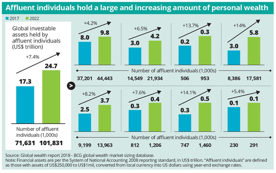 Rightways: The rich are becoming richer