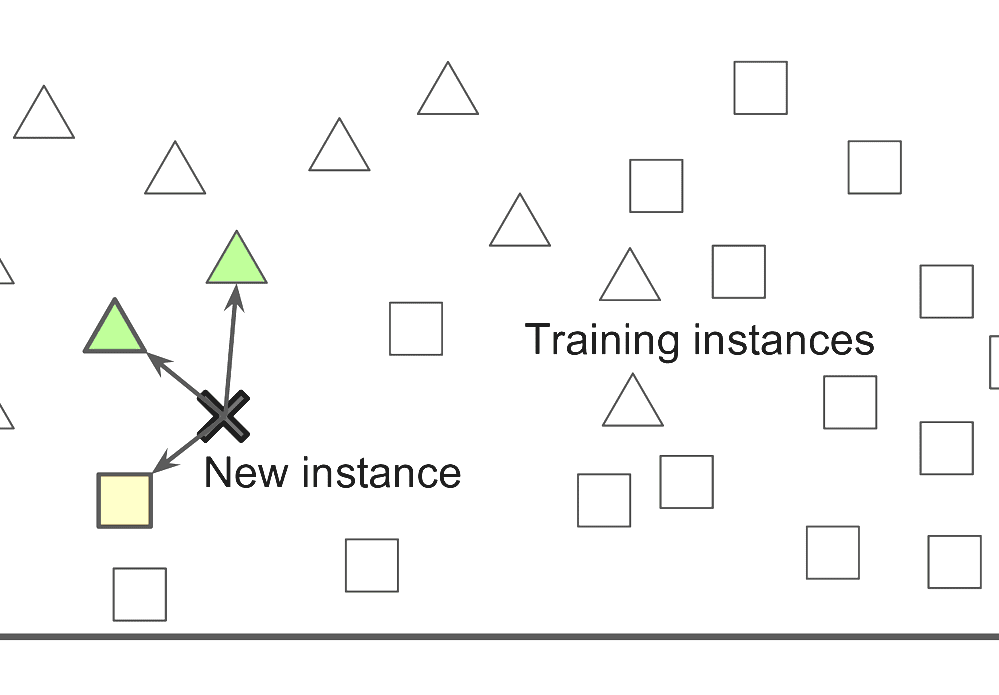 Instance Based Learning Wikipedia Machine Learning