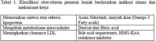 Dokter Network Angk 97: Obat-obat yang digunakan dalam terapi dislipidemia