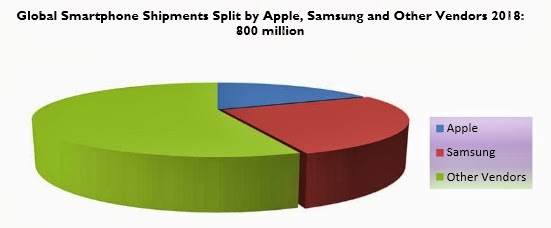 Ultra-Economy Smartphones will Drive New Innovation