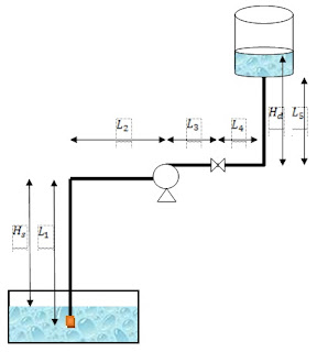 Mechanical life: Skema Umum Instalasi Pompa