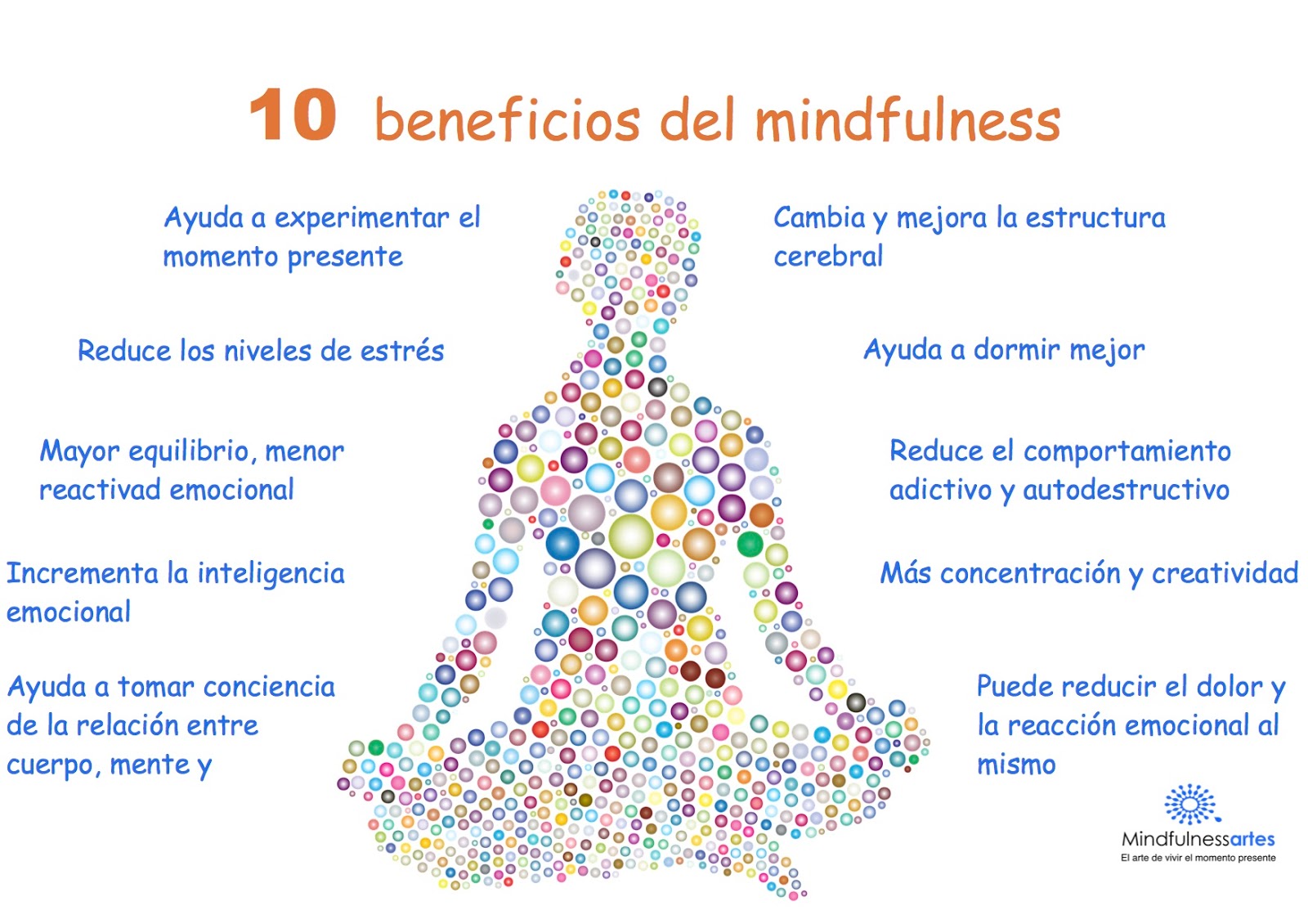 Humano Creativo: Mindfulness