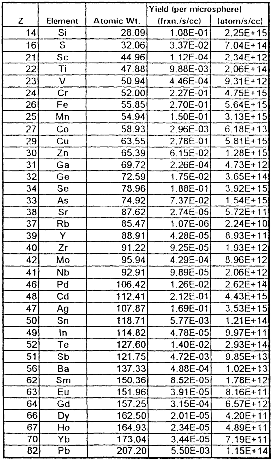 transmutation table - philippin news collections