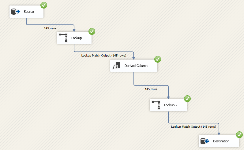 Developer Points Ssis Derived Column Cannot Convert Between Unicode And Non Unicode String Data