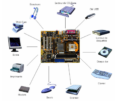 Introduction à la technologie des ordinateurs Cours introduction ...
