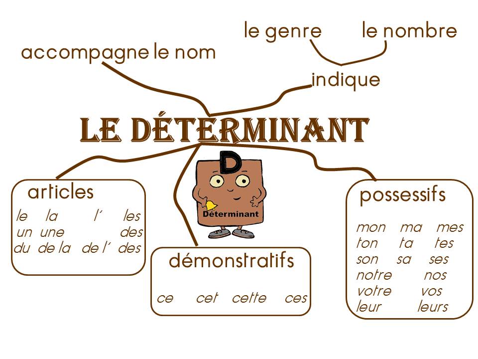 Fiche BG1: Le déterminant