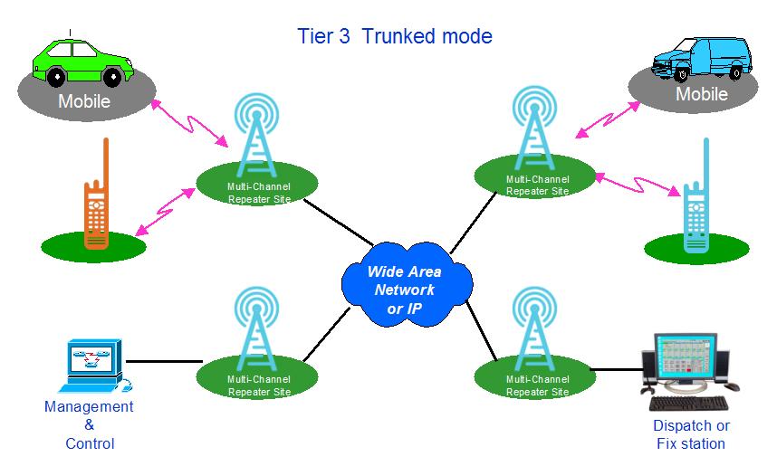無線電誌: 淺談DMR新一代ETSI數位式無線電標準與技術