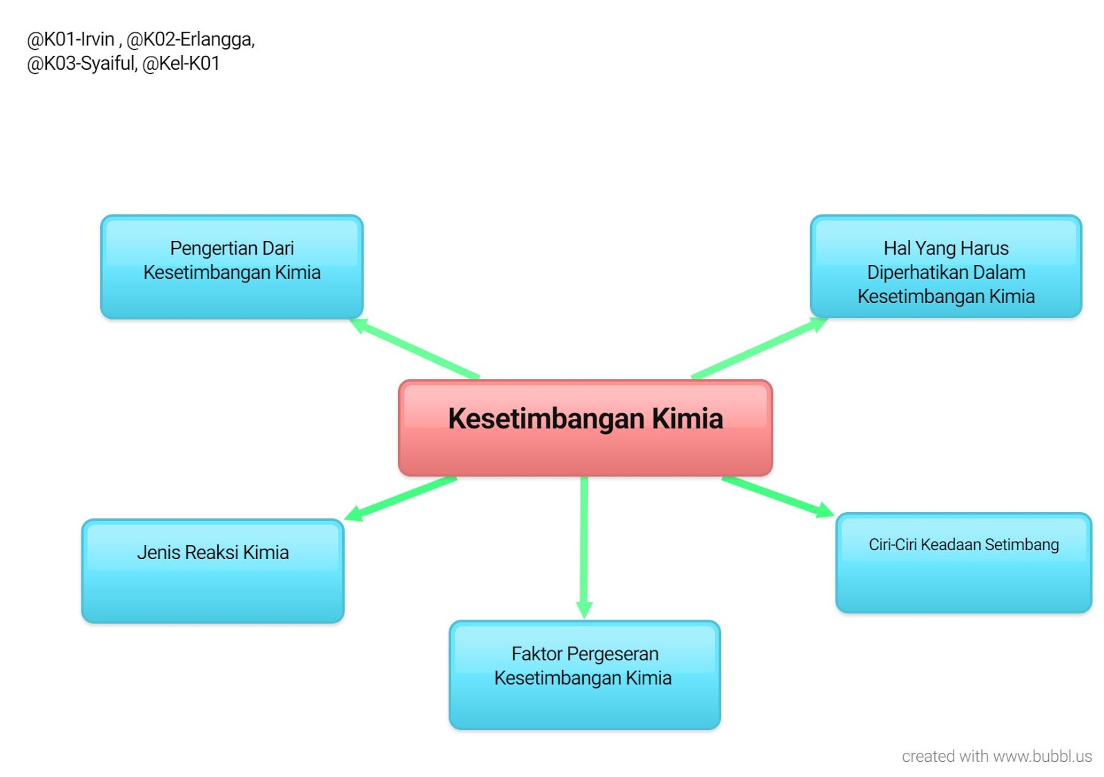 KimintekHijau.com: Kesetimbangan Kimia