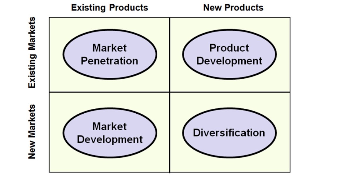 Strategy Blogs: Ansoff Matrix