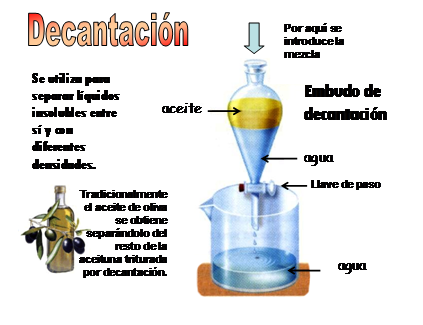 Cóctel Molotov = Química + Música + Volcanes +...: Experimento ...