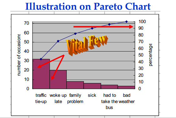The LEAN WAY of Manufacturing.....: PARETO CHARTS