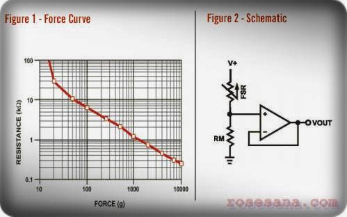 2R Hardware & Electronics: FSR 402 Series Round Force Sensing Resistor