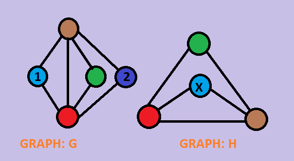 Computing For Beginners Homomorphism Vs Isomorphism