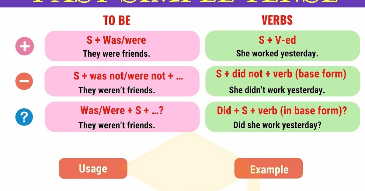 Simple Past Tense