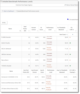 ATI Town Hall Blog: New One-Click Benchmark Performance Levels ...