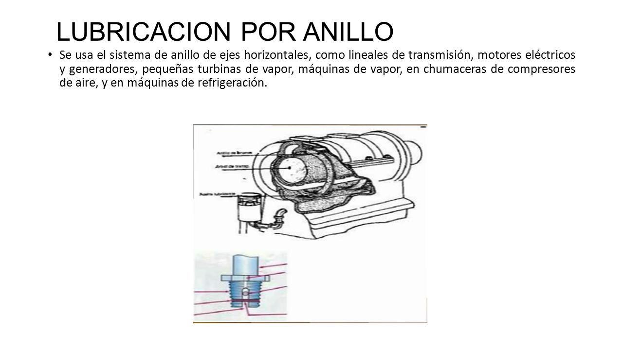 El Maquinante: MTD Unidad Nº 9 Cojinetes y lubricación hidrodinámica