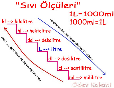 4. sinif matematik dersi litre ve mililitre arasindaki ilişki - Ödev Kalemi