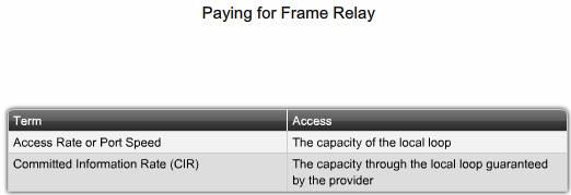 ICTechNotes: Frame Relay