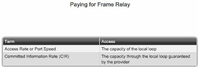 ICTechNotes: Frame Relay