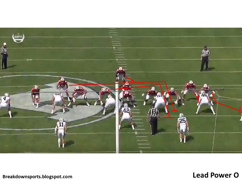 Inside the Playbook: Wisconsin Lead Power O, Power O, and Counter with ...