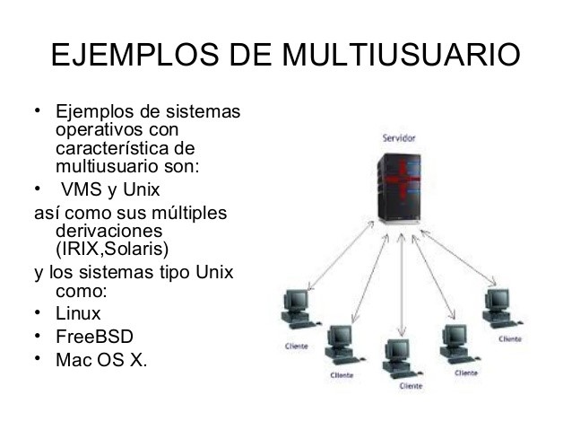 CHINOTEK: SISTEMAS OPERATIVOS MUTIUSUARIO-MULTITAREA