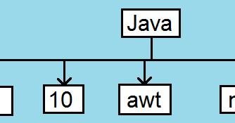 What is a Package? What are its Uses? | Computers Professor