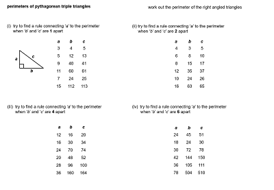 MEDIAN Don Steward mathematics teaching: pythagorean triples