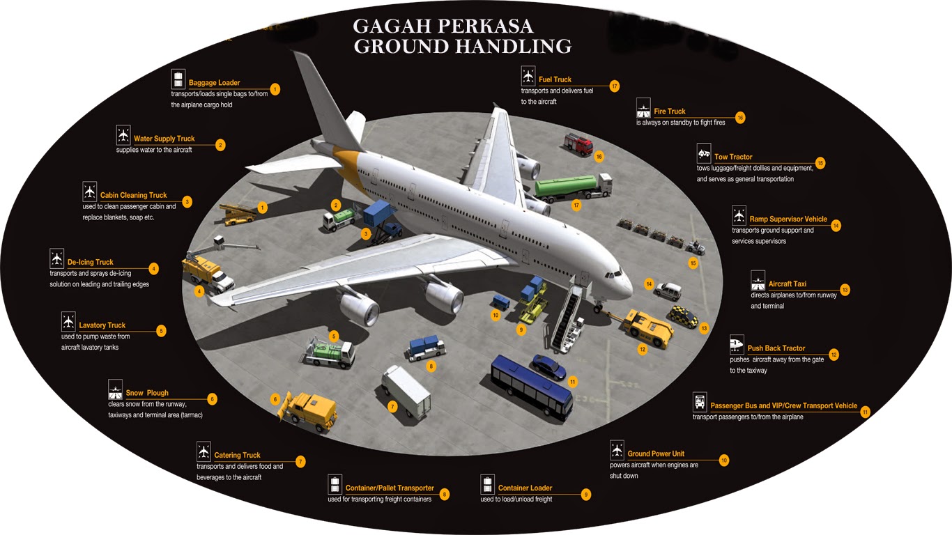 Rizki Faldilah C: ground handling