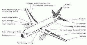 Part of the Aircraft Component Diagram ~ Article National Education