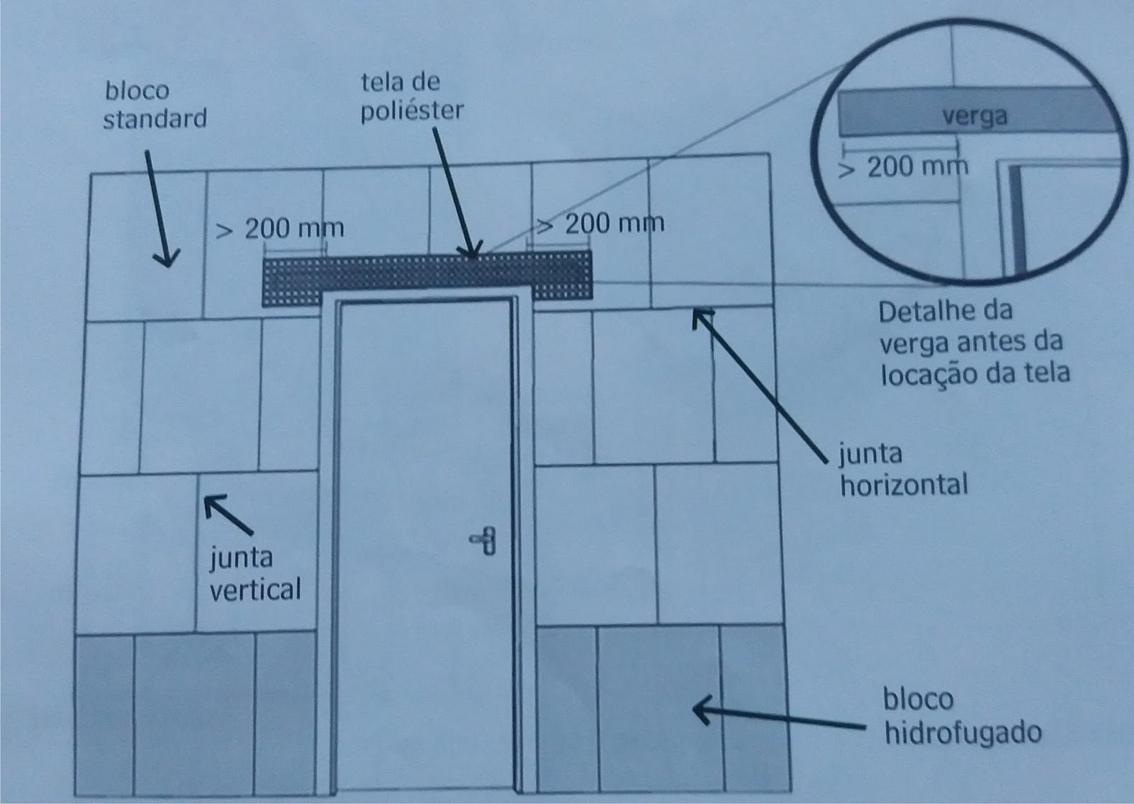 Arquitetura + Aço: Detalhes Construtivos em paredes de Blocos de Gesso