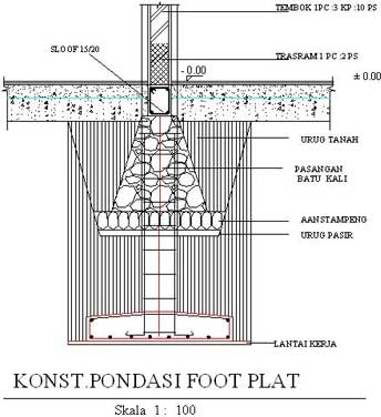 Langkah - Langkah Pembuatan Pondasi | Info Rumah
