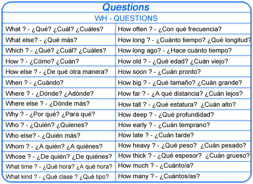 MI RINCÓN DE INGLÉS: VOCABULARY