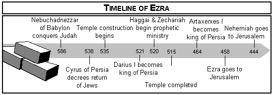 Allacin's Free Illustrated Summaries of Christian Classics: EZRA+—An ...