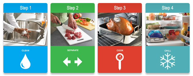 Four Ways To Keep Your Food Safe The Global News four-ways-to-keep-your-food-safe-the-global-news